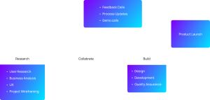 Avaibe – Software Solutions